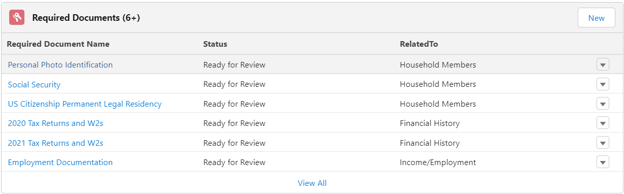 Required Document Files Troubleshooting | Public House Support